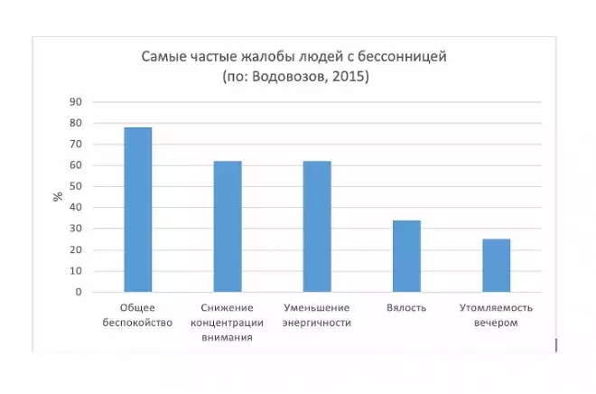 Yuxusuzluq: Problemi necə həll etmək olar 11364246_2