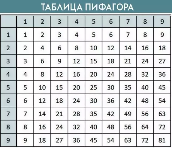 Aprende a táboa de multiplicación 11406219_2