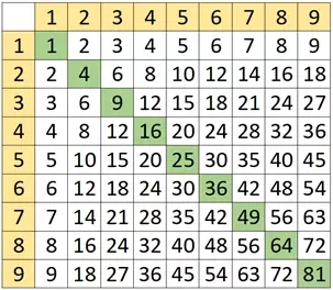 Aprenda a tabela de multiplicação 11406219_4