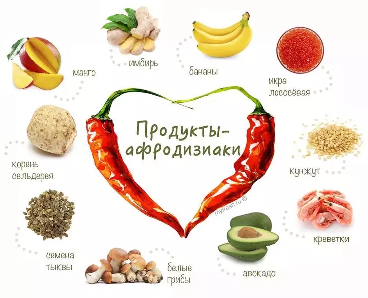 Aphrodisiac zvigadzirwa zvevakadzi