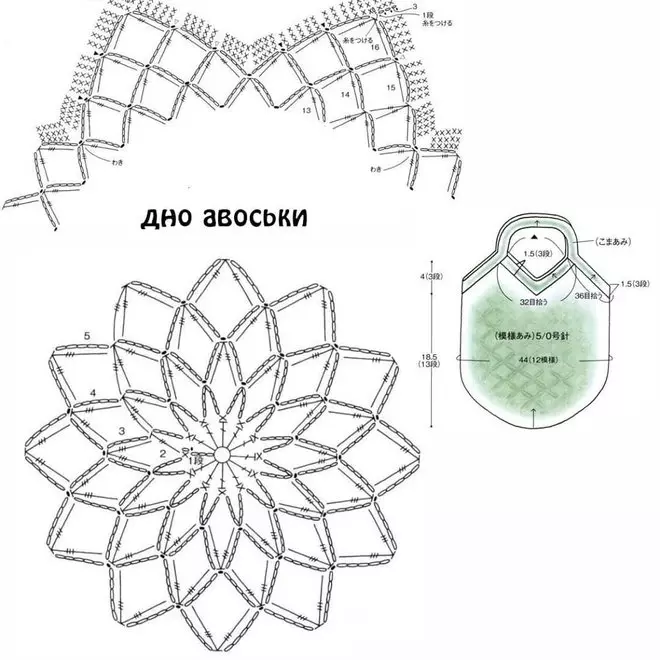 Instruksi kumaha pikeun dasi kantong-avoska 325449_2