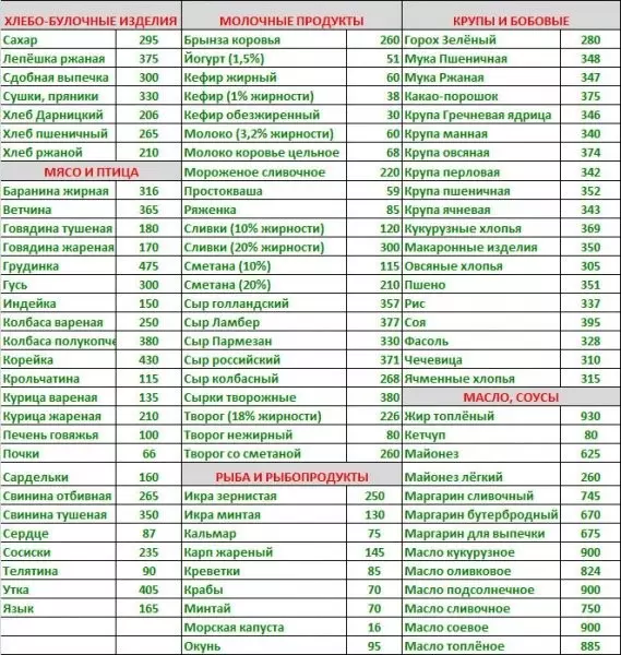 Comhaireamh calorie