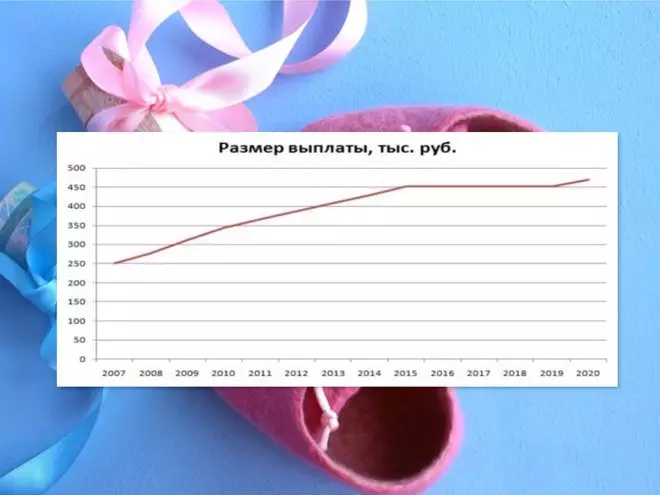 The State Duma adopted the law on expanding the Maternal Capital Program 537424_2