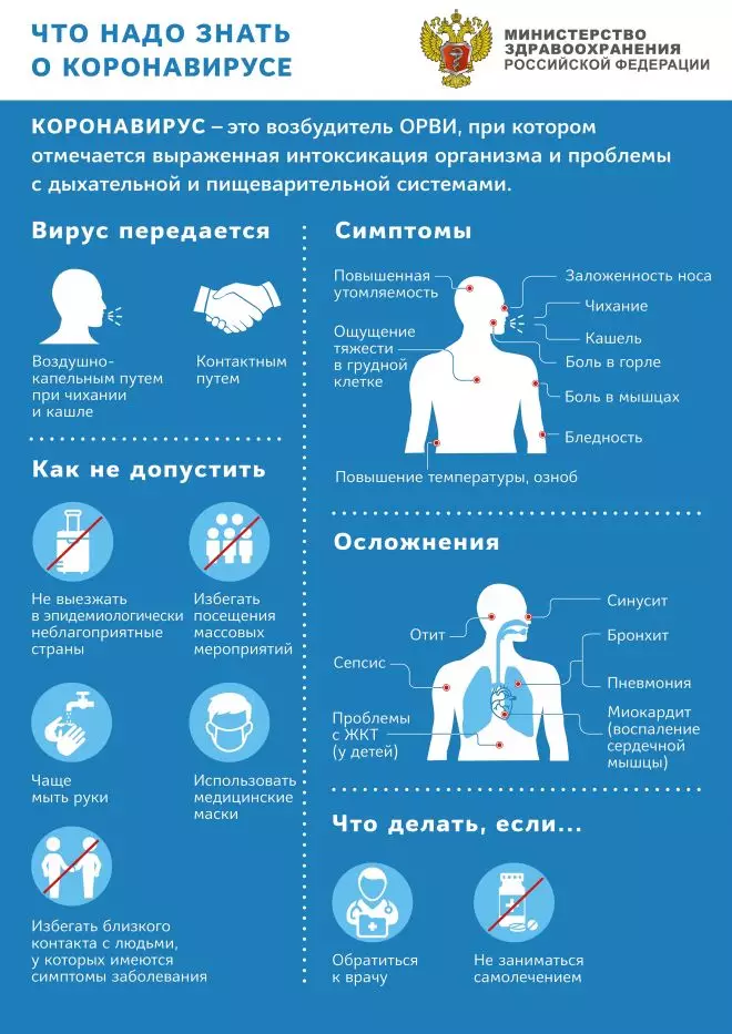 Coronavirus û Ducaniyê: Nîşan, Pêşîlêgirtin, Convid 19 li Rûsyayê 569702_1